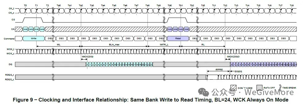 LPDDR6 SDRAM 核心技术：3 章节 WCK 时钟系统全解析（JEDEC 209-6 标准） - 知乎