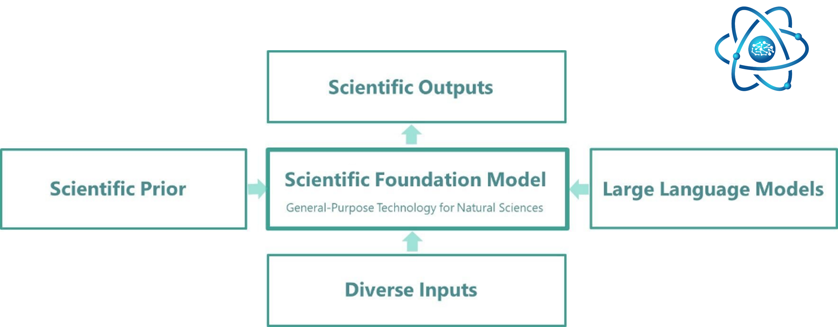 DeepSpeed4Science：利用先进的AI系统优化技术实现科学发现 - 知乎