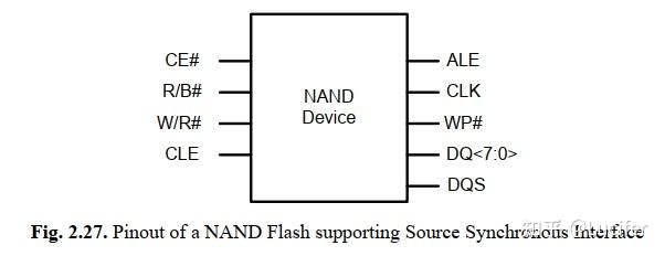《Inside NAND Flash Memories》 (2) —— NAND 概述：从内存到系统 - 知乎