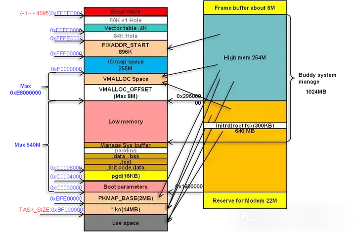 Linux NUMA调优实战：多线程程序加速方法 - 知乎