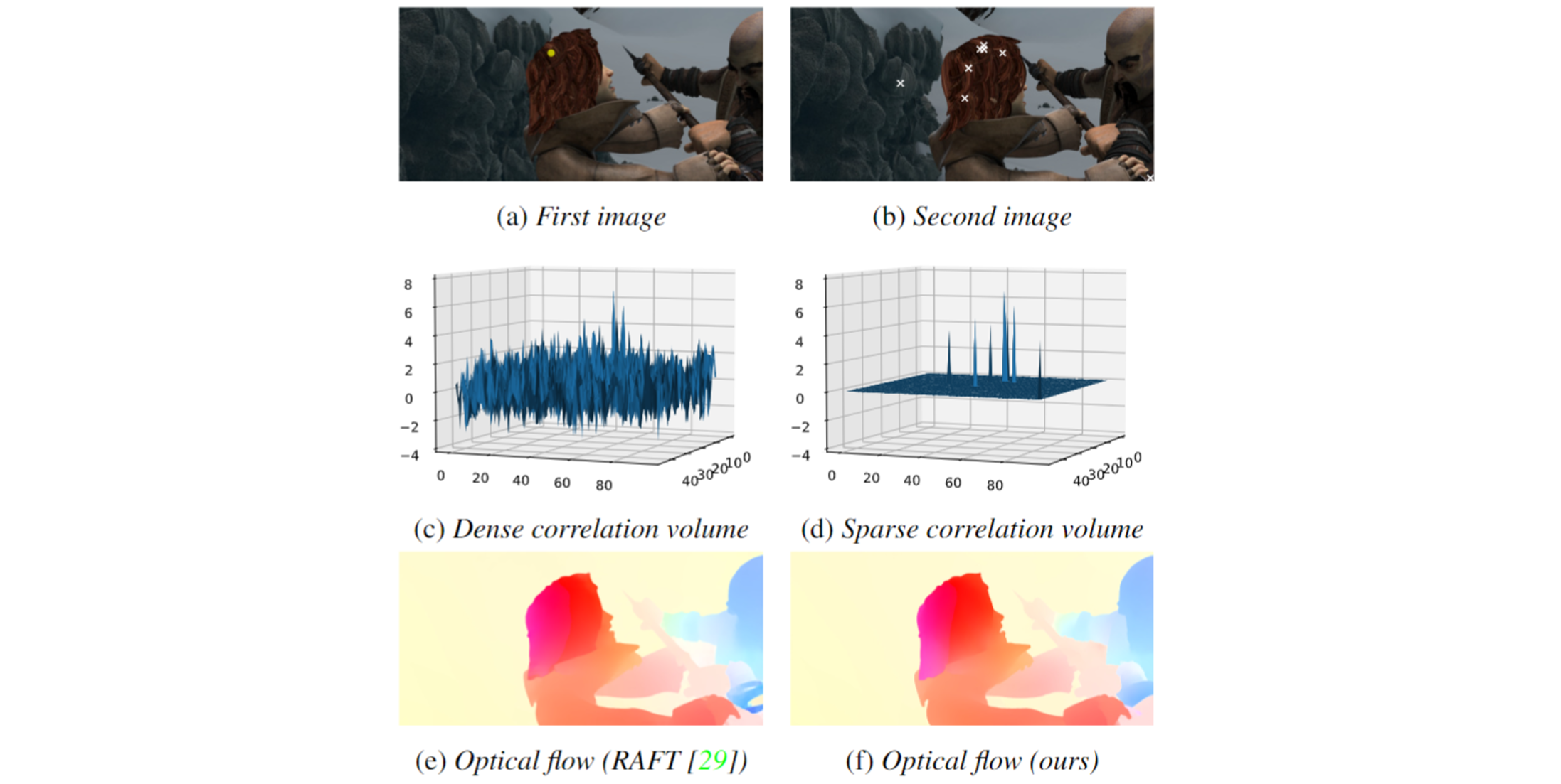 基于深度学习的光流估计(五)：轻量化架构 - 知乎
