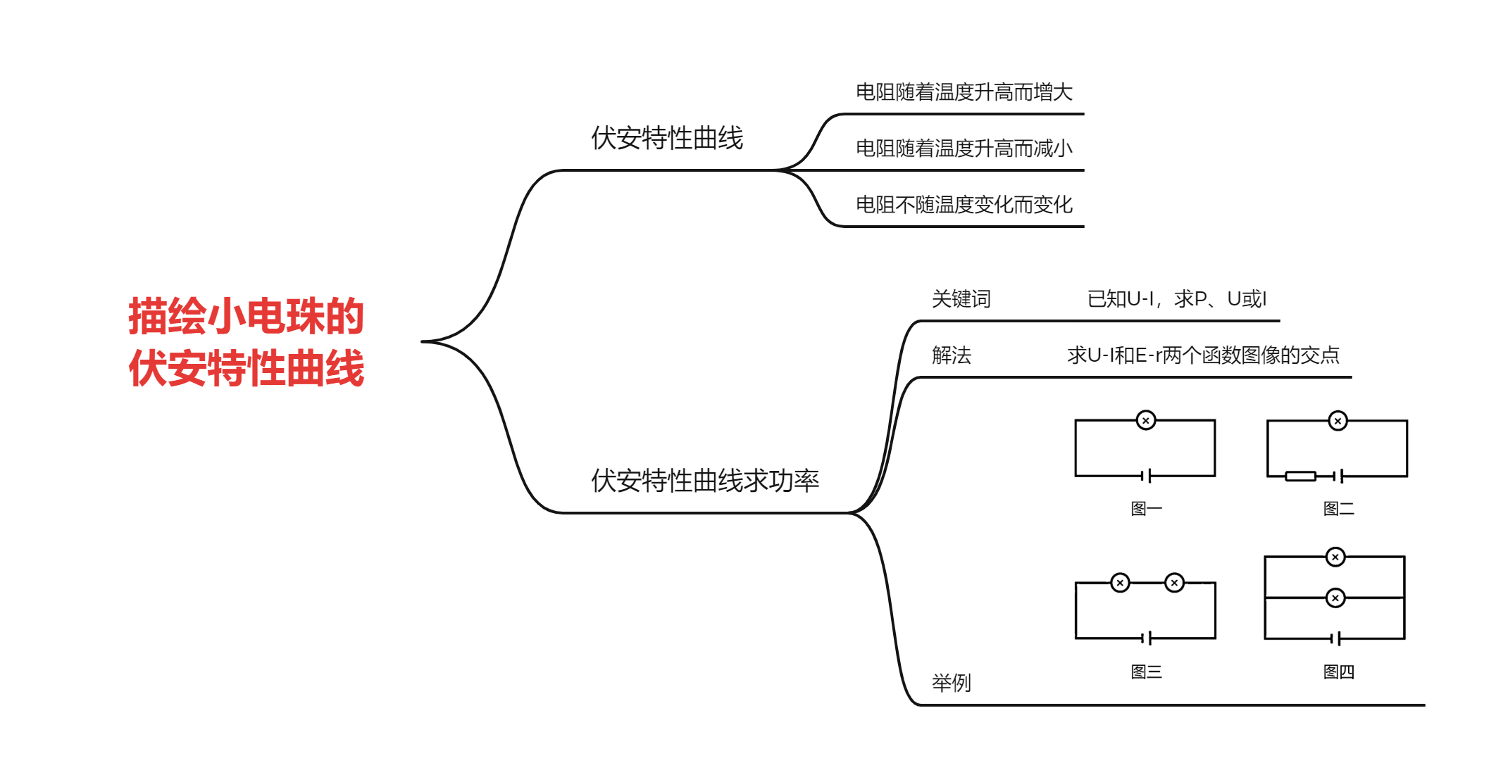 伏安特性曲线为曲线时斜率表示什么？ - 知乎
