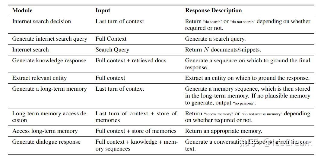 BlenderBot3模型详解 - 知乎