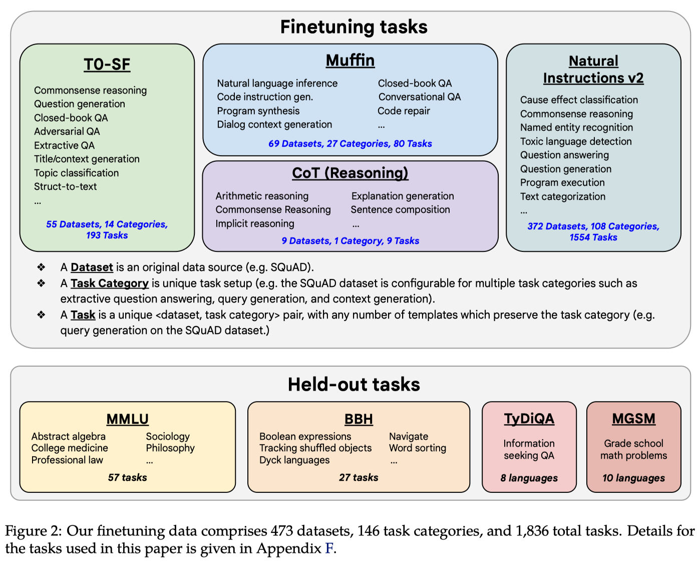 大模型微调（四）：SFT Data for Alignment 之一般篇 - 知乎