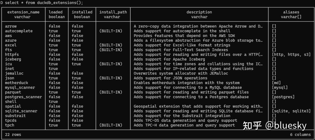 嵌入式分析型数据库DuckDB - 知乎