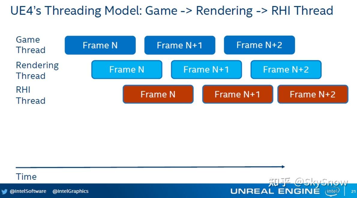 浅谈CommandBuffer - 知乎