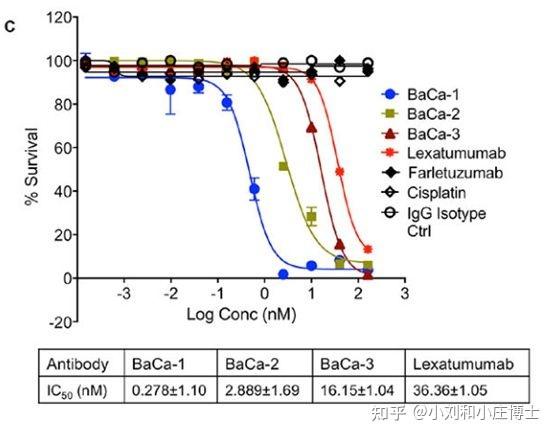 从了解到SCI写作：如何计算IC50（IV）数据分析 - 知乎