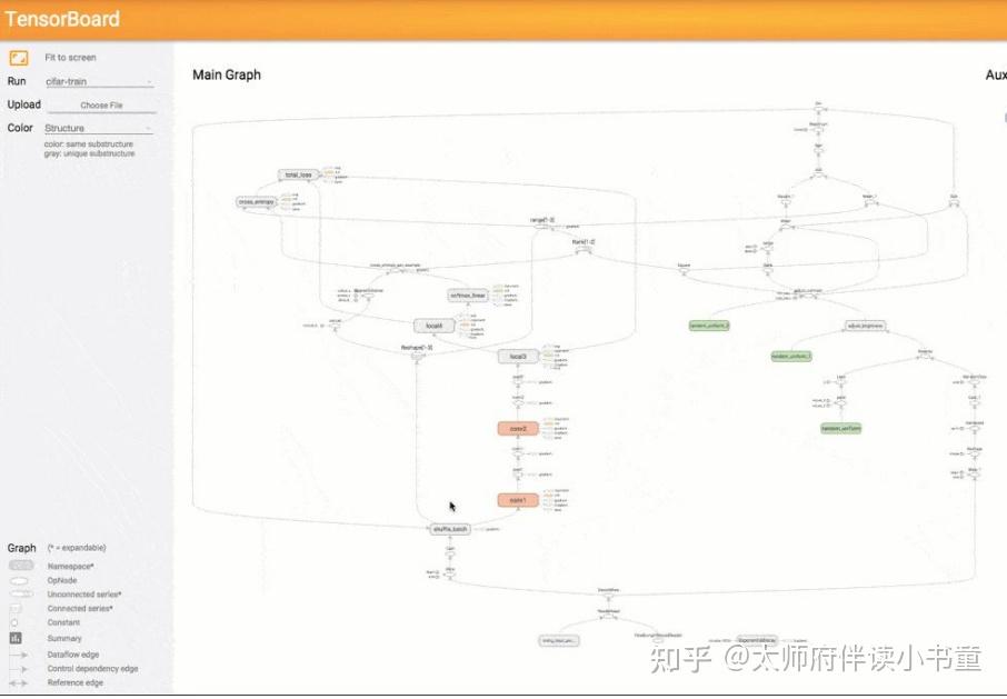 GoDeep系列（六）：神经网络编译加速之XLA简介 - 知乎