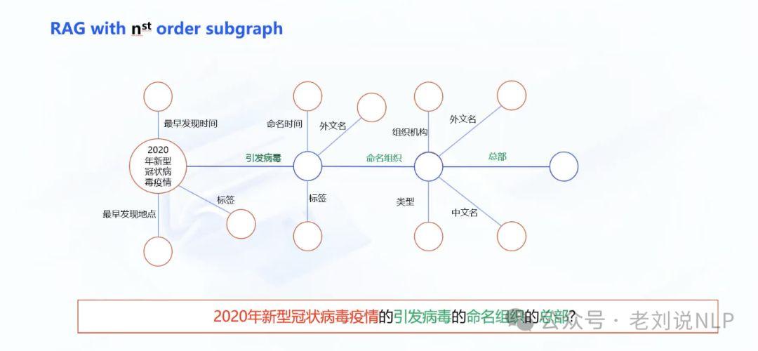 KG+RAG系列范式对比及KAG框架再思考 - 知乎