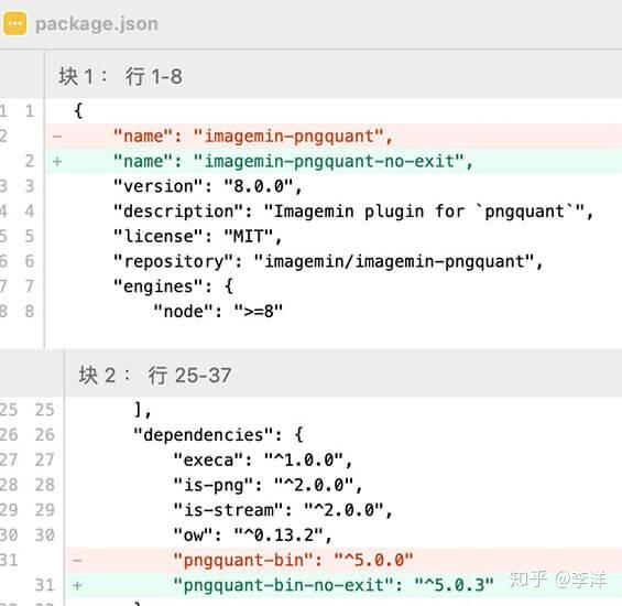 NodeJS Imagemin - 知乎