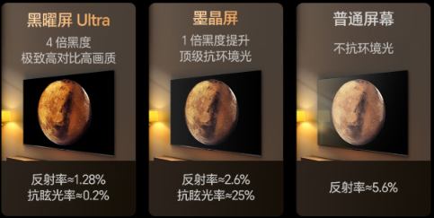 2025入手大屏必看：不同价位段海信百寸MiniLED电视怎么选？盘点热门E5、E7、E8系列25年新品，最简单易懂的选购攻略来了 - 知乎