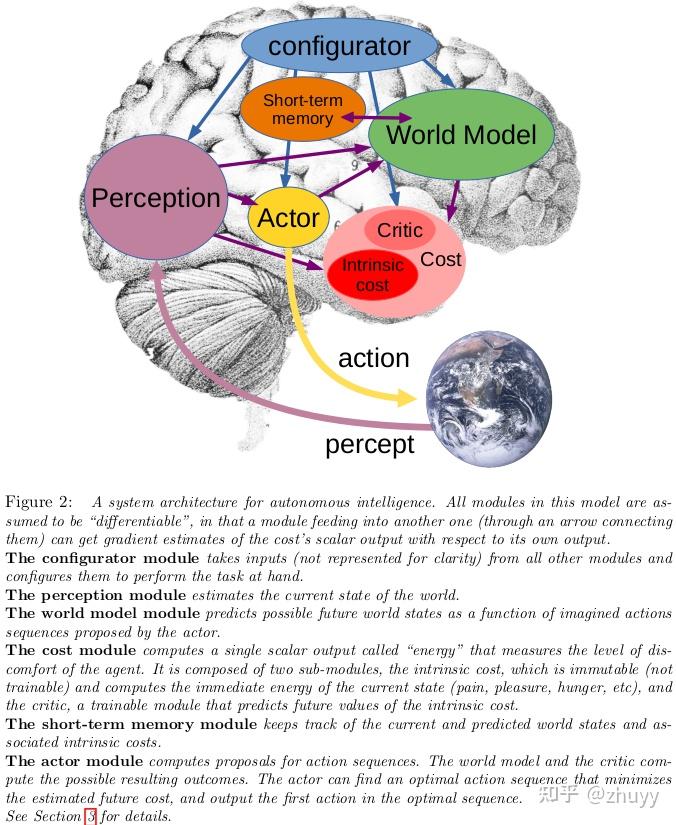 世界模型(World Models) - 知乎