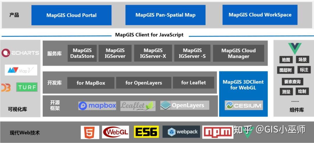 【全国高校GIS技能大赛优秀作品】高级开发组一等奖 - 知乎