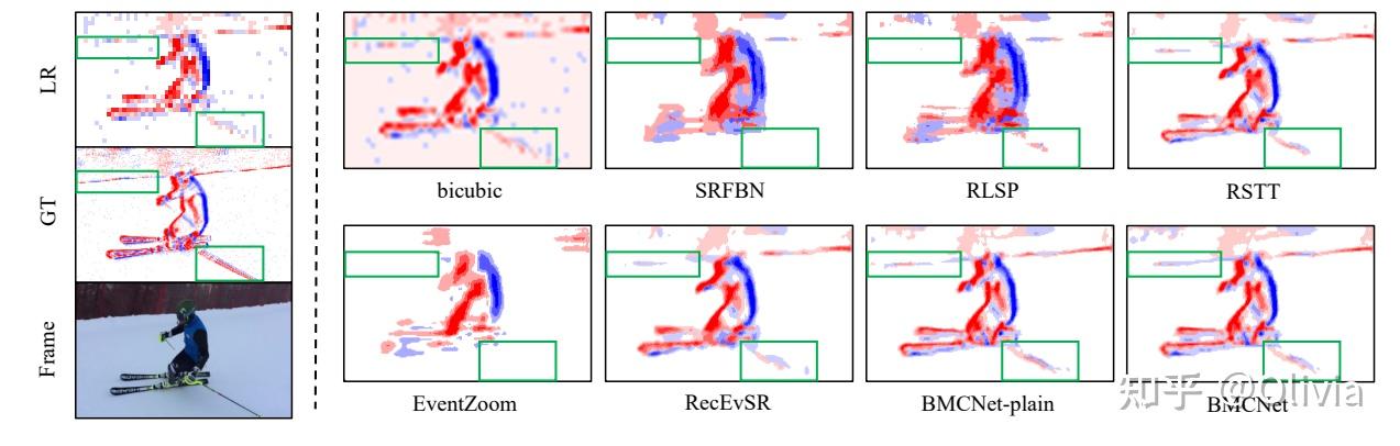 CVPR 2024 事件相机Event Camera论文汇总(二) - 知乎