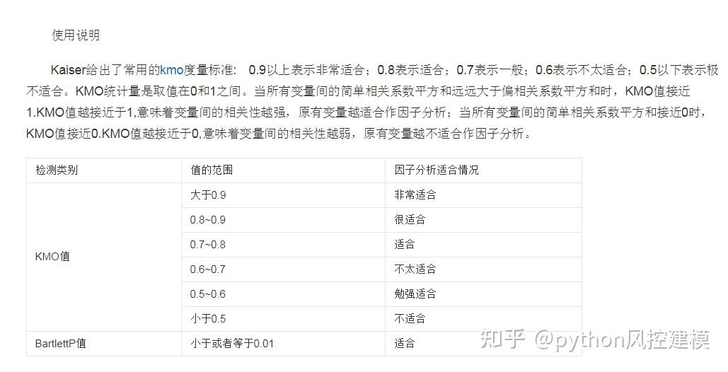 因子分析factor analysis - 知乎