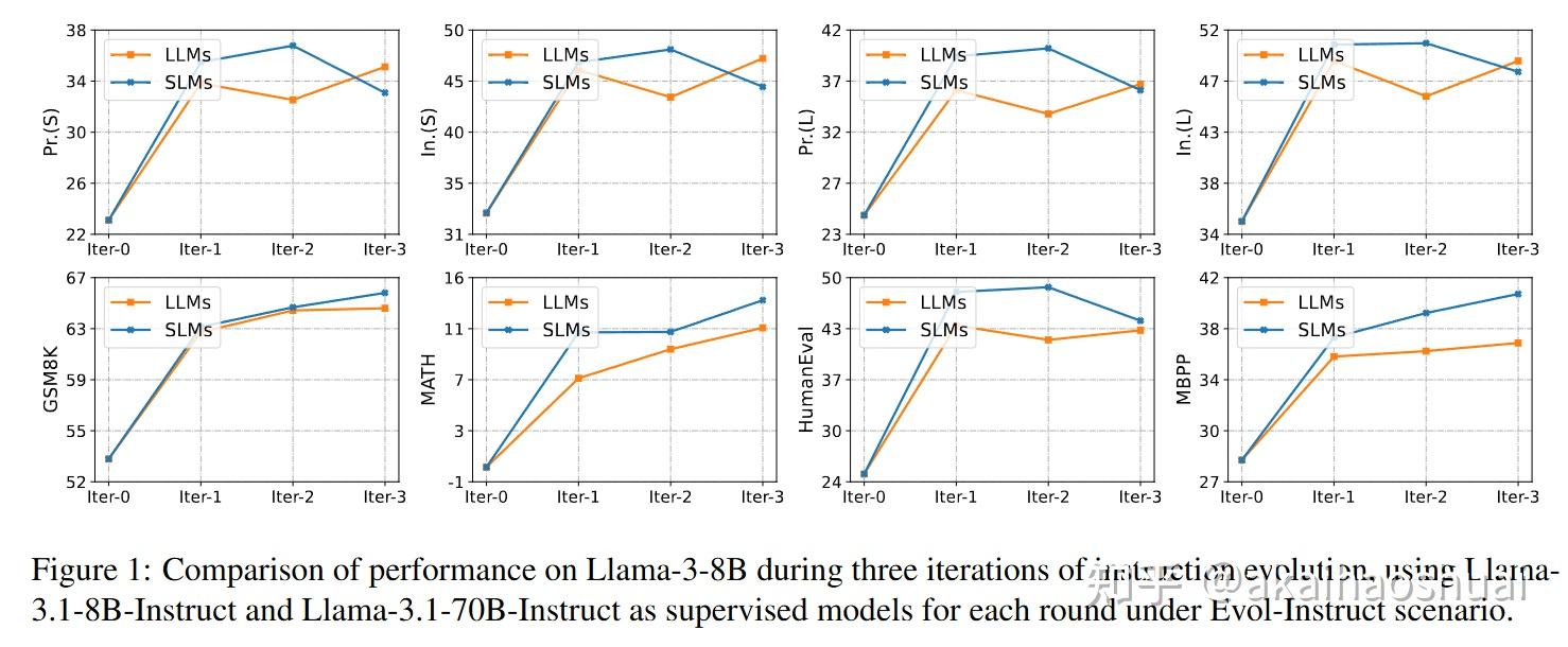 LLM的本质 - 知乎