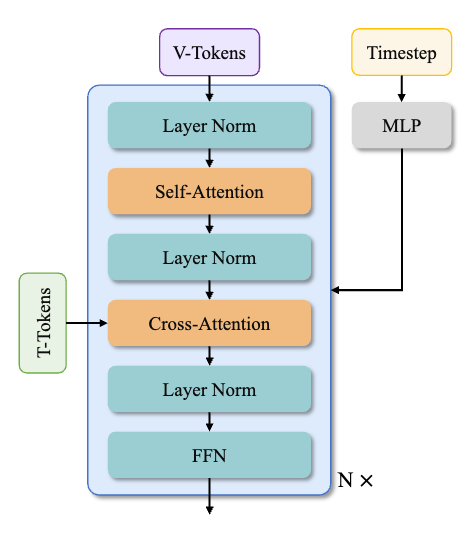 Wan2.1和HunyuanVideo文生视频模型算法解析与功能体验丨前沿多模态模型开发与应用实战第六期 - 知乎