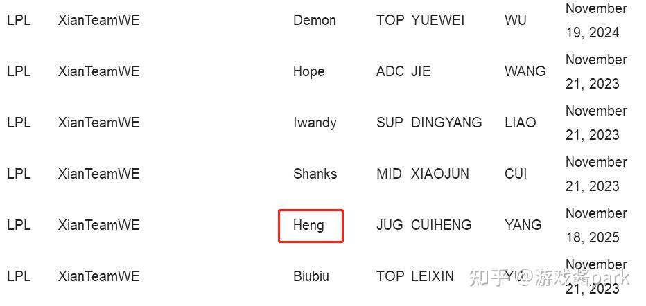 LPL选手最新合同库曝光！Wei、JackeyLove、xiaohu都续约了3年 - 知乎