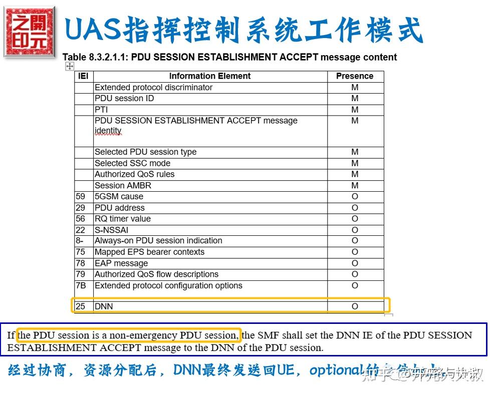 随手小结之APN/DNN - 知乎
