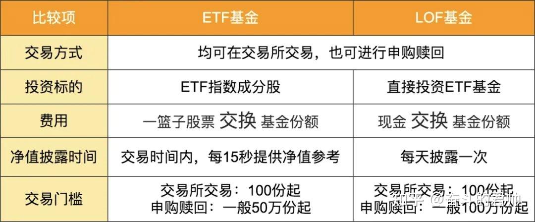 【12.9】一次性搞懂：ETF、FOF、LOF、MOM基金分别是什么?
