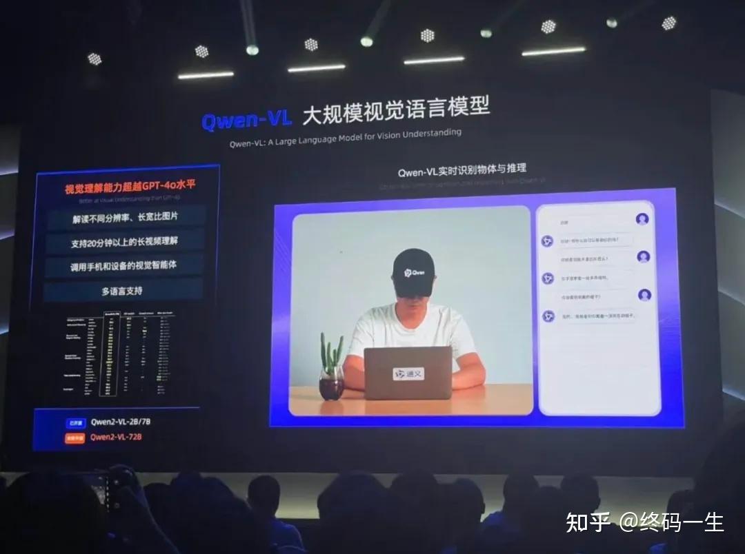 爆了，阿里 Qwen2.5 问鼎全球Top10... - 知乎