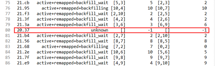CEPH 日记 3 - pg state unknown - 知乎