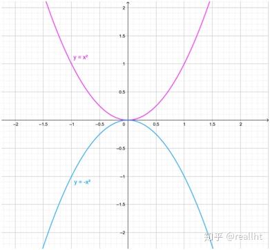 导数大题基本知识点梳理（1）-xlnx函数的定性理解 - 知乎