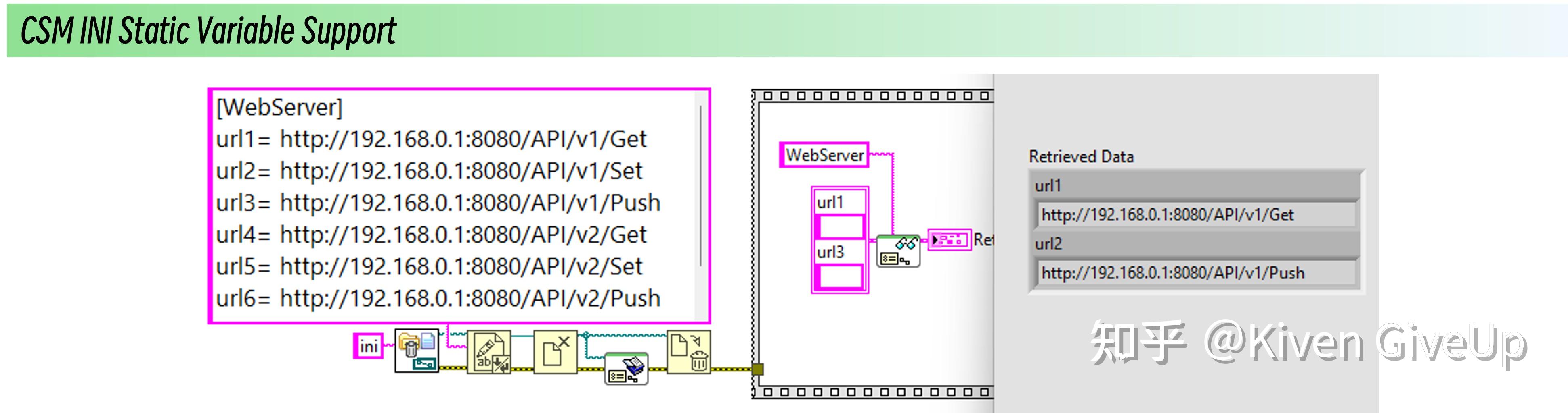 学习应用篇 - CSM 内部参数管理工具之 INI Variable Support（进阶篇） - 知乎