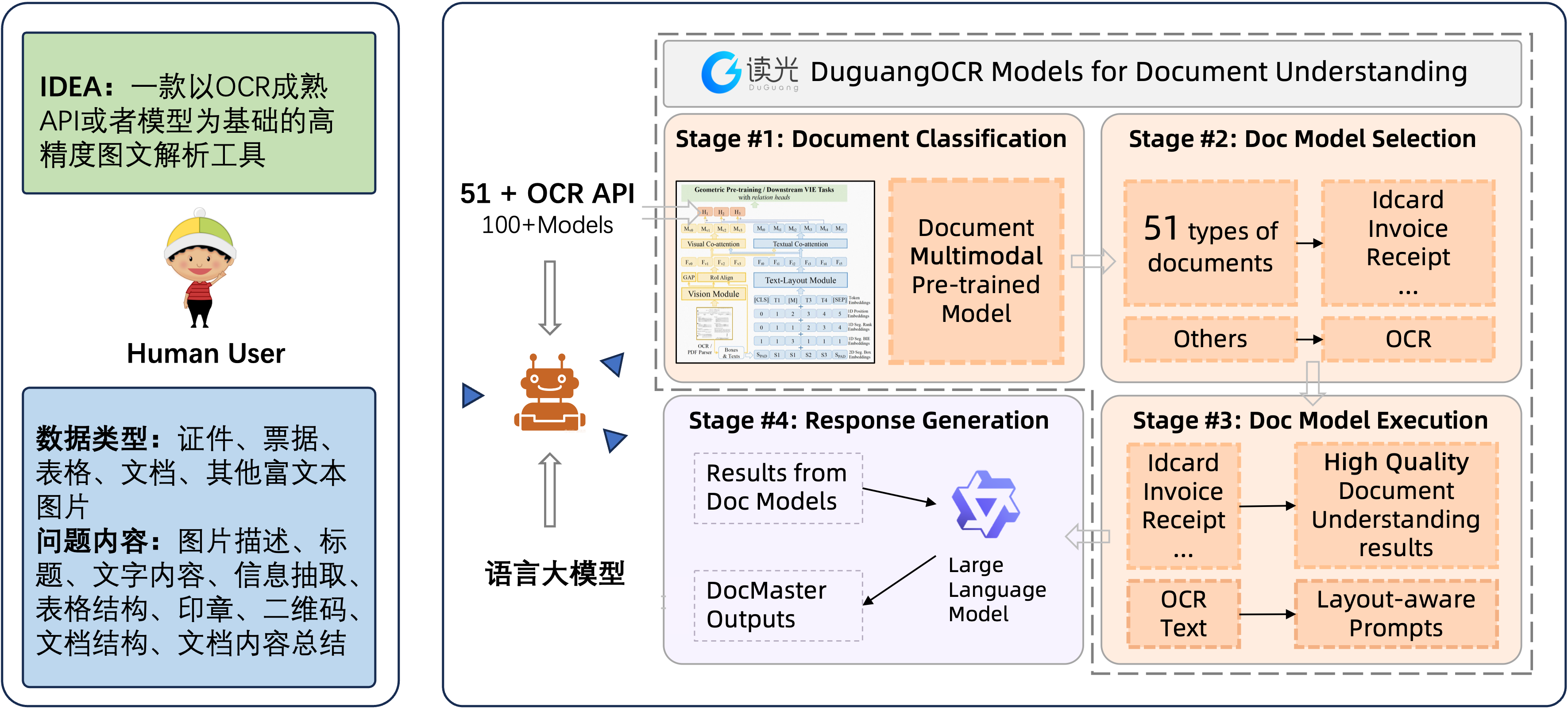 DocMaster：基于LLM和OCR搭建智能文档agent - 知乎