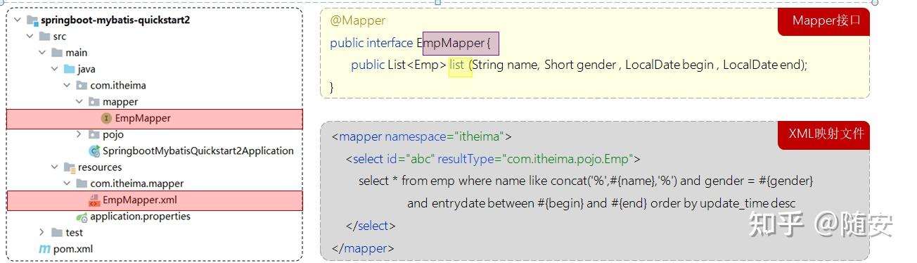 SpringBoot Mybatis XML映射文件执行 SQL 用法 - 知乎