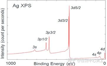 XPS基本原理、特点及技术参数介绍（一） - 知乎