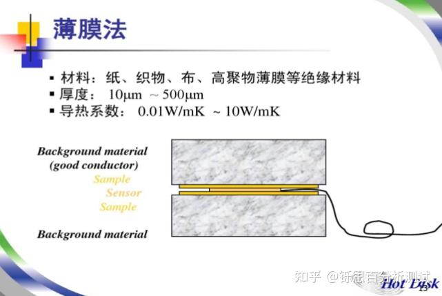 Hot Disk导热系数仪 - 知乎