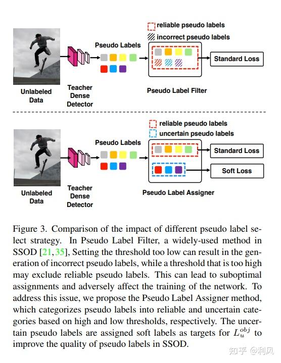 yolov5 efficientteacher 半监督学习 - 知乎