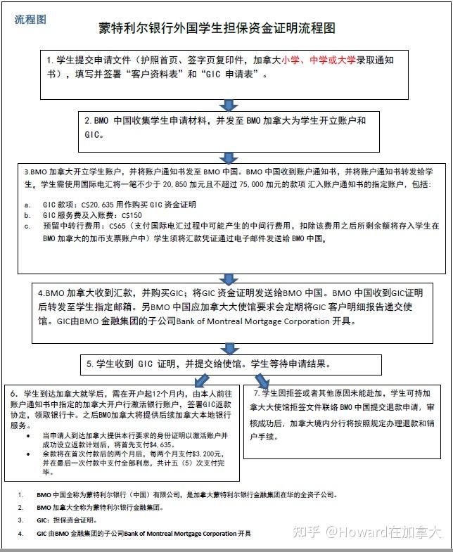 BMO GIC办理流程 - 知乎