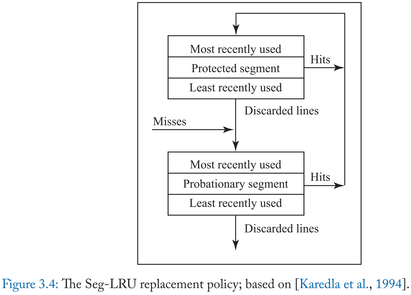 Cache Replacement Policies 读书笔记 - 知乎