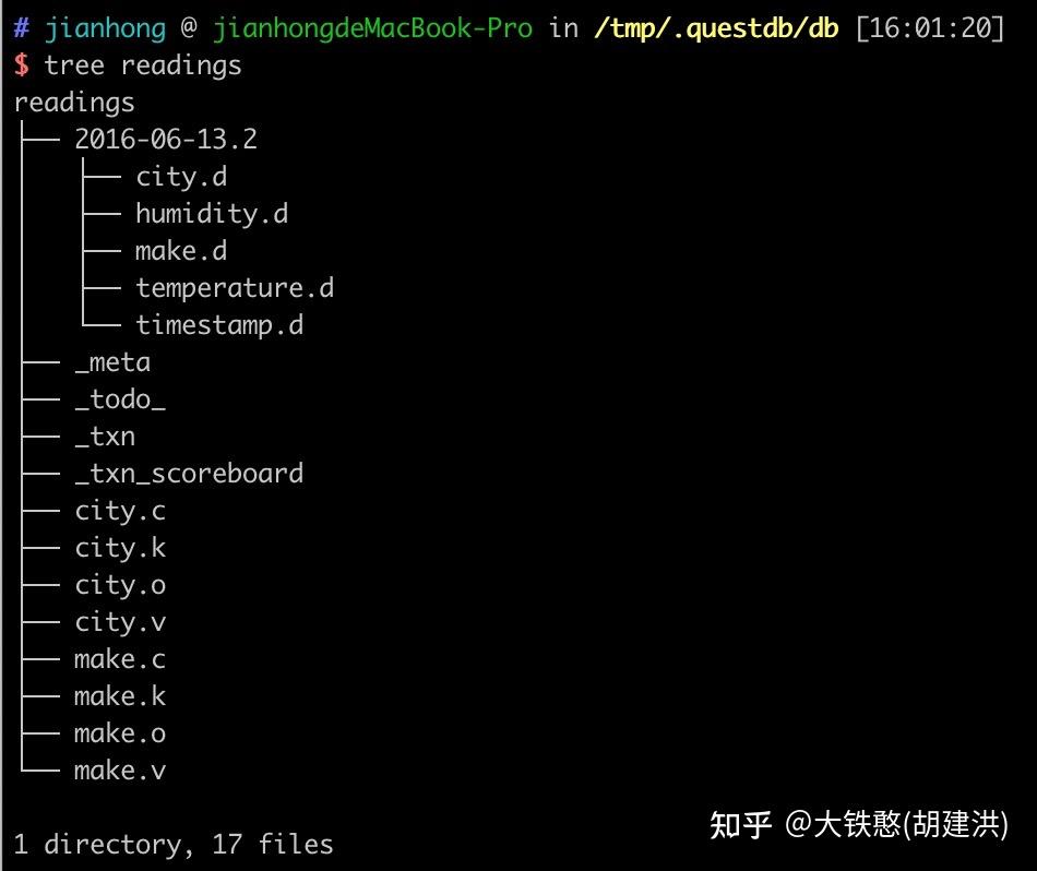 浅析下时序数据库QuestDB的存储机制 - 知乎