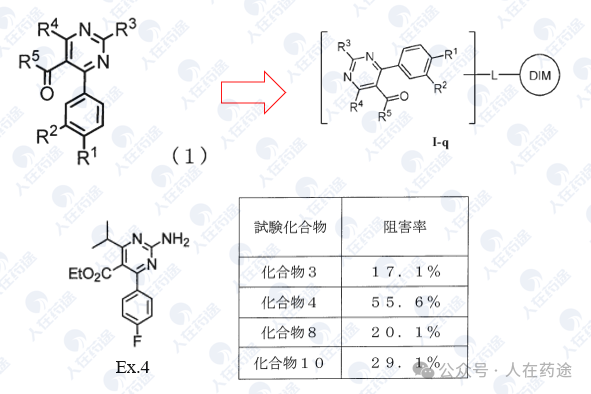 STAT6 PROTAC:从专利中推测KT-621的大致结构（前瞻篇） - 知乎
