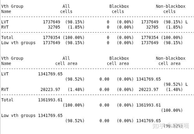 数字后端知识点（7）-添加新的reference lib及查看不同类型cells的比例 - 知乎