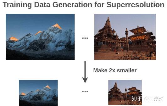 【入门必看】图解自监督学习(Self-Supervised Learning) - 知乎