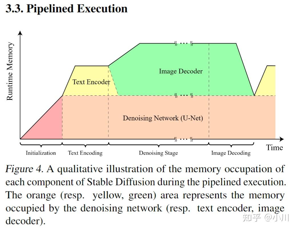 StableDiffusion优化篇 | Speed Is All You Need 端侧Diffusion模型推理优化 - 知乎