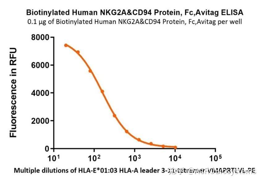 靶向NKG2家族，剑指肿瘤免疫领域 - 知乎