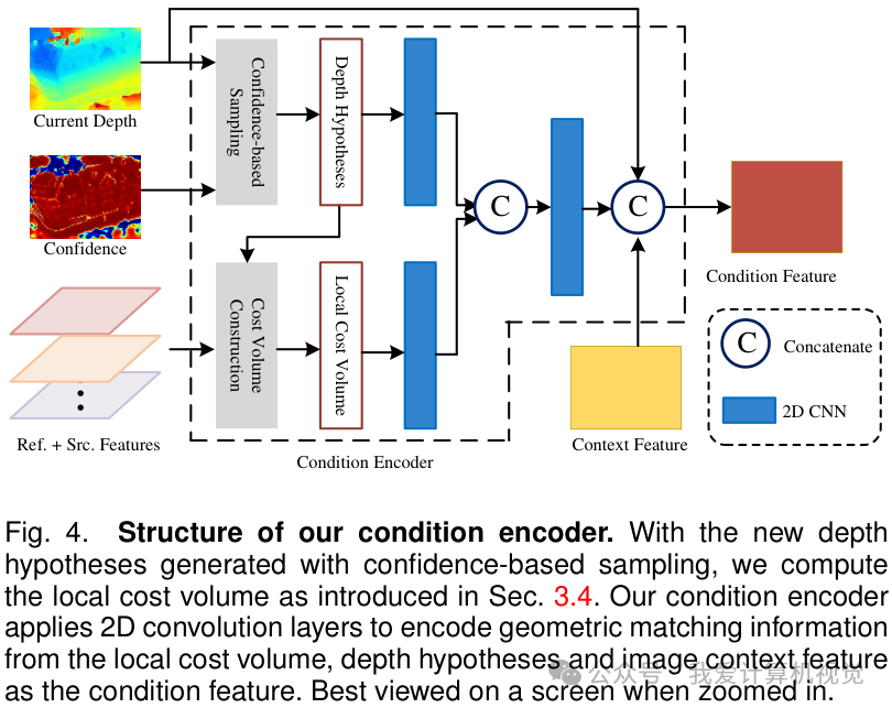 T-PAMI 2025 | DiffMVS/CasDiffMVS：一种置信度感知的扩散模型，实现轻量且准确的多视图立体三维重建 - 知乎