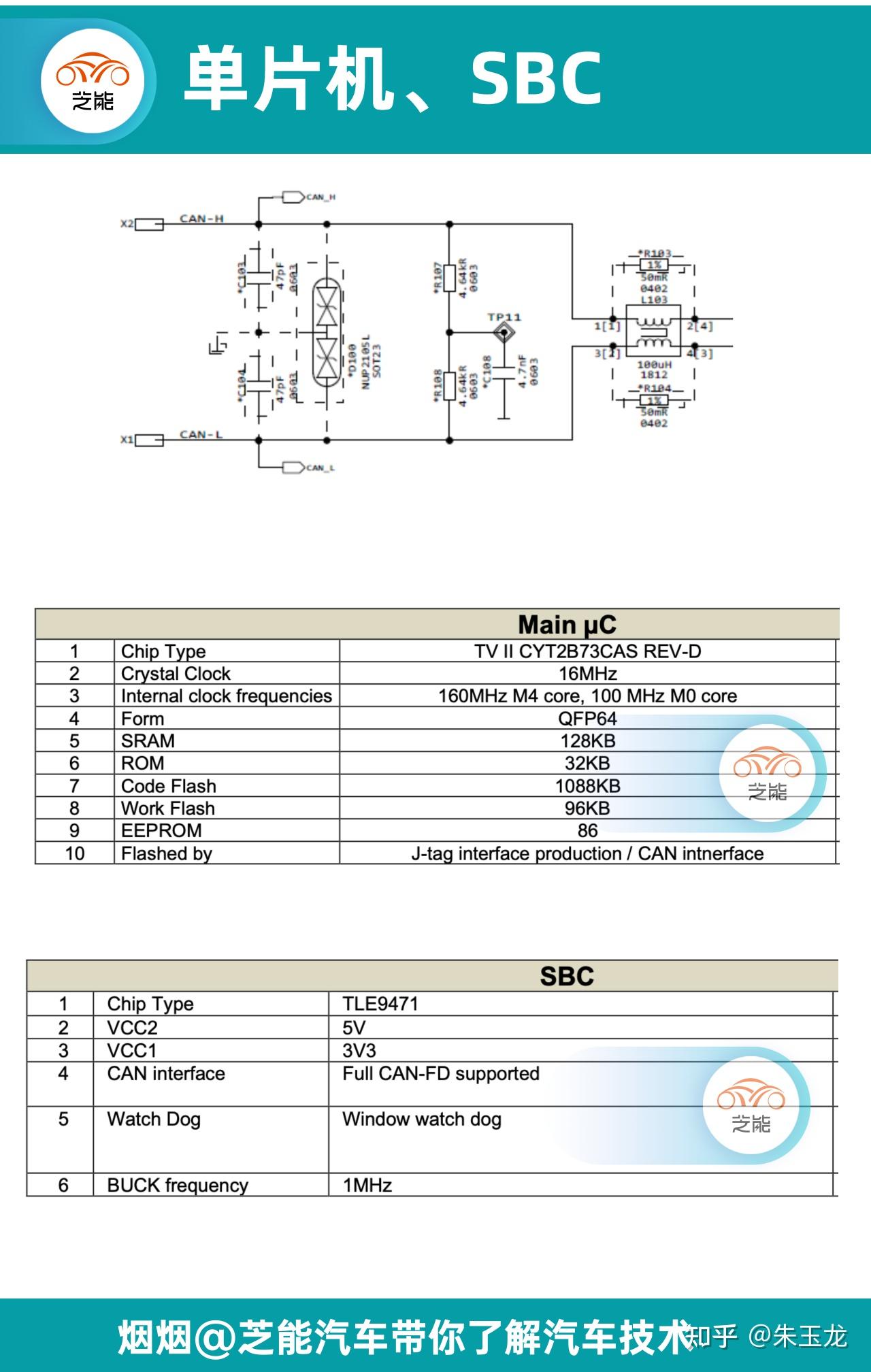 汽车电子拆解-UWB 控制器解析 - 知乎
