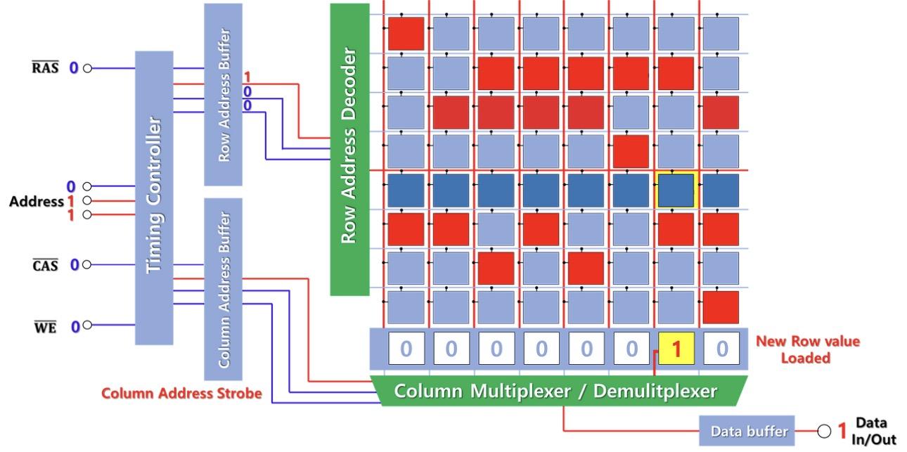 【半导体DRAM内存】一眼看懂/图解DRAM 五分钟带你搞懂内存是如何工作的原理 - 知乎