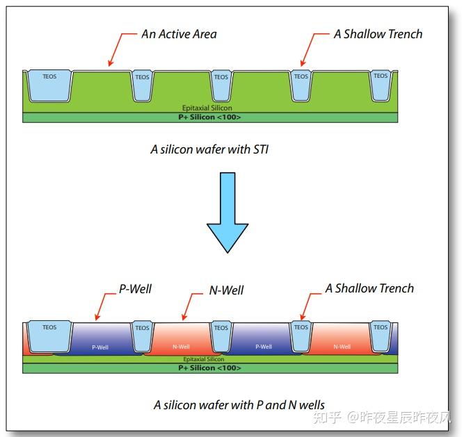 先进逻辑工艺流程-Logic 22nm planar HK-Gate process flow - 知乎