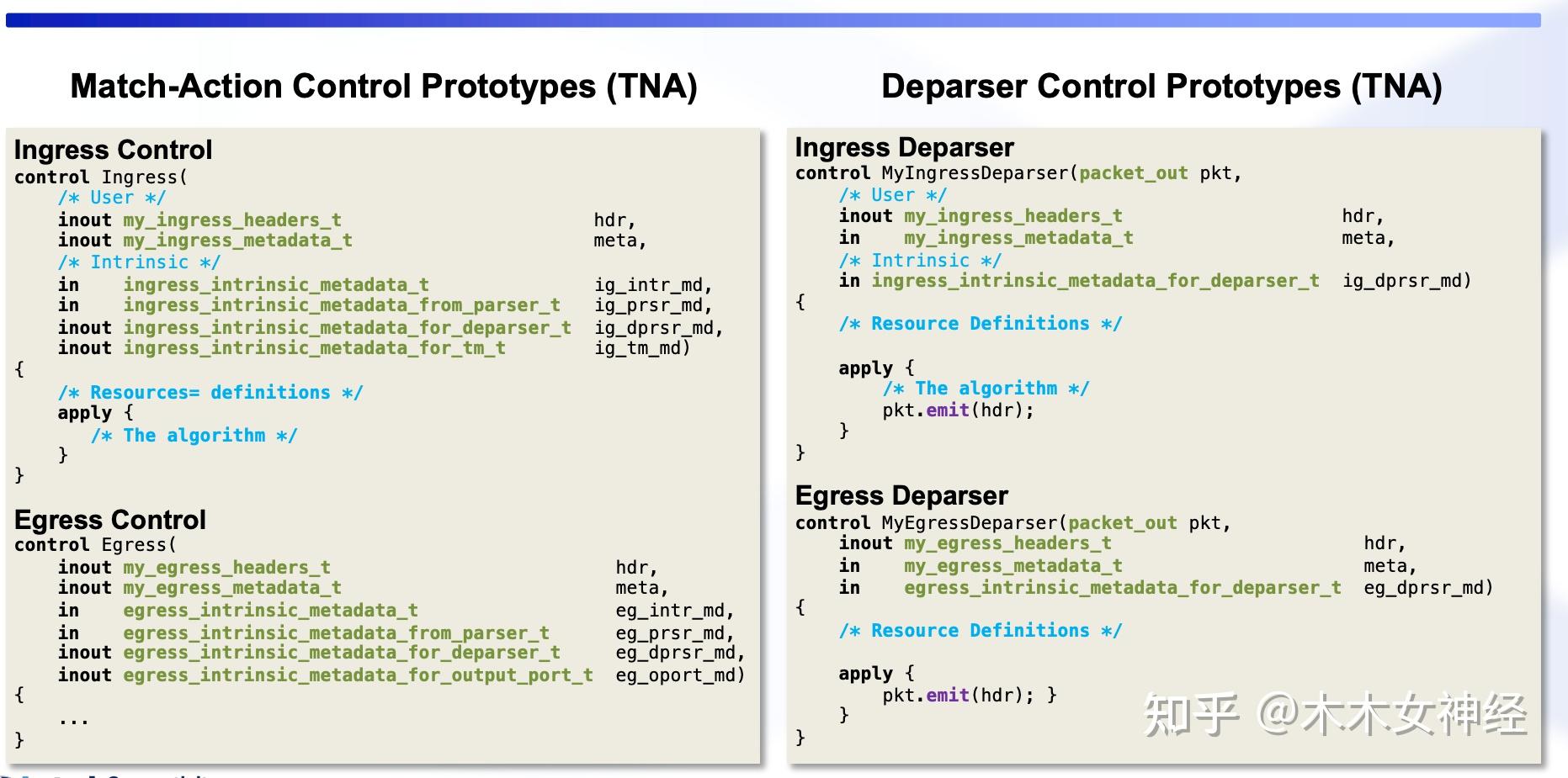 P4-16 for Tofino - 知乎