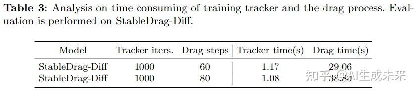超越DragGAN和DragDiffusion！StableDrag:基于点的图像编辑新框架(南大&腾讯) - 知乎