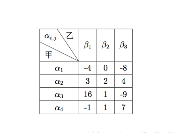 Overleaf——LaTeX制表命令使用教程 - 知乎