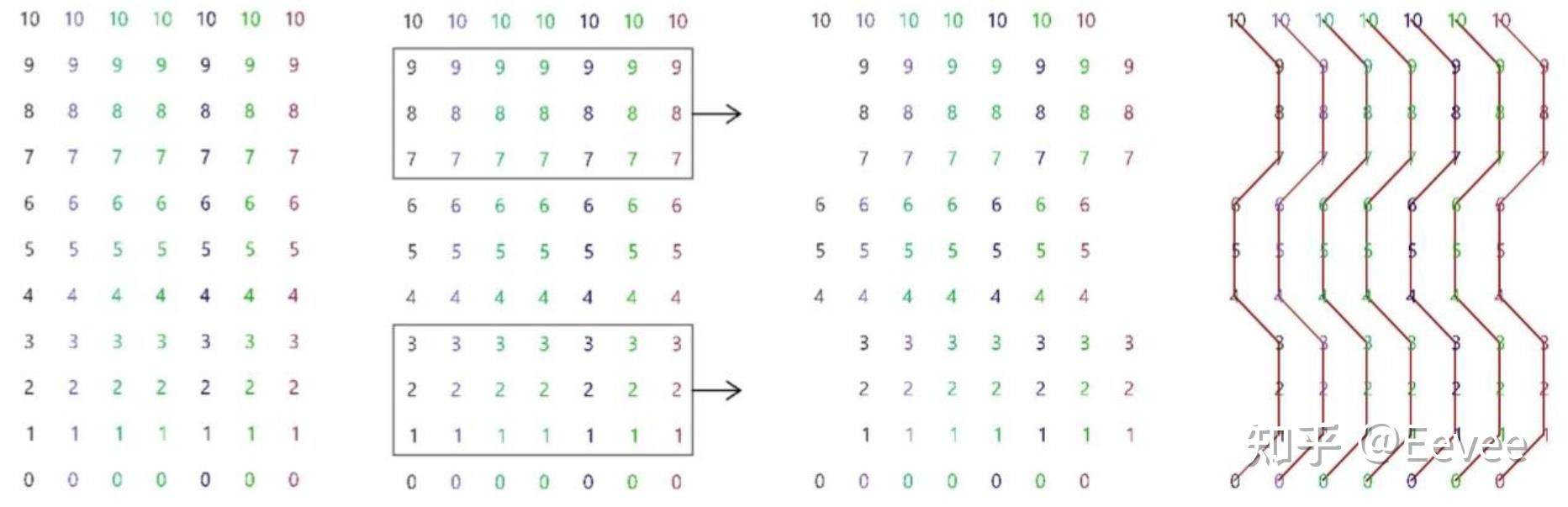 跟着Rajaa Issa学Grasshopper（完结篇） - 知乎