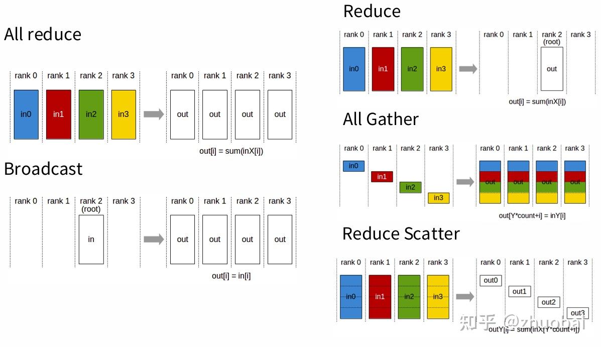 CS336学习记录-Lec7&8 - 知乎